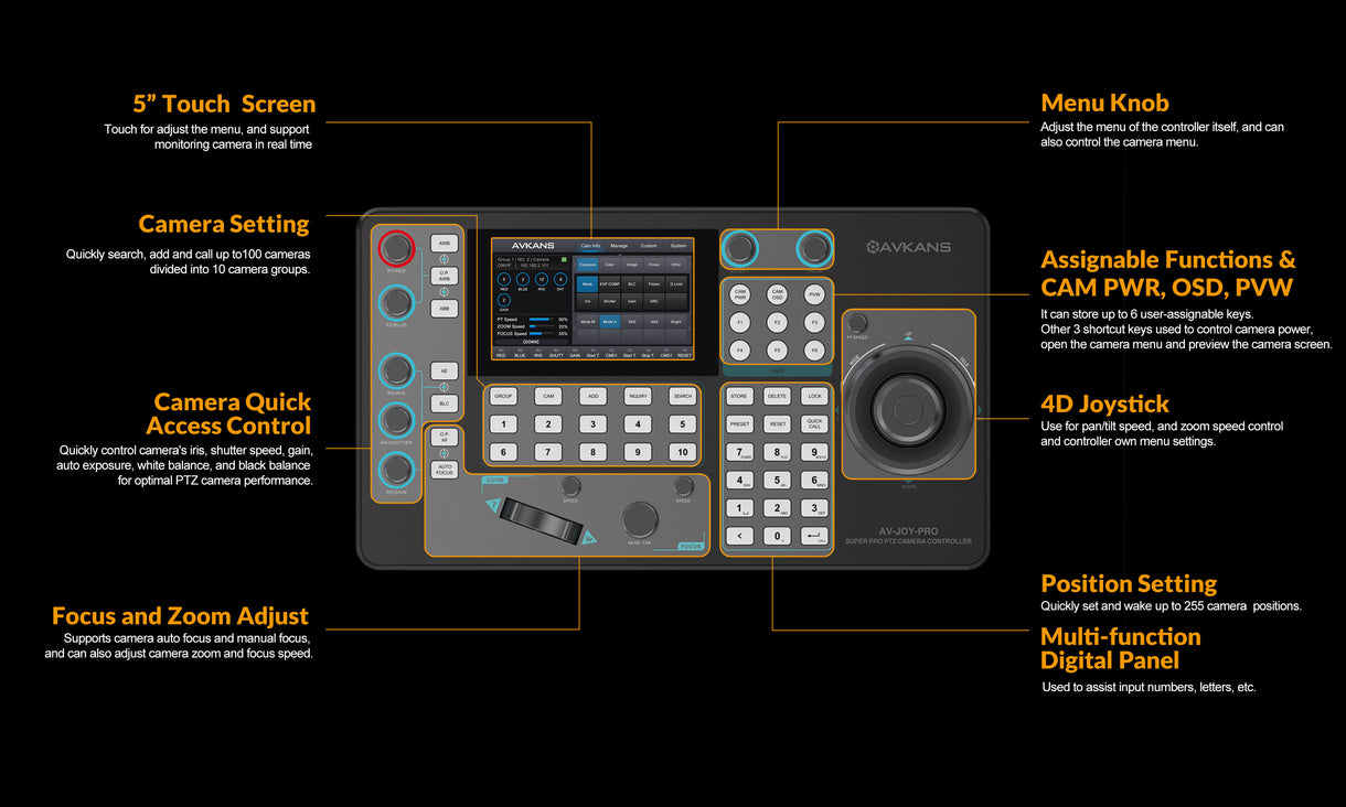 AVKANS Pro PTZ Camera Joystick Controller, NDI Camera Controller, AV ...