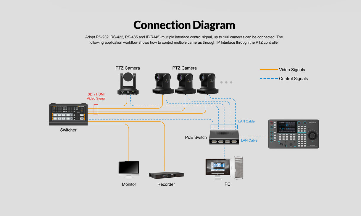 AVKANS Pro PTZ Camera Joystick Controller, NDI Camera Controller, AV ...